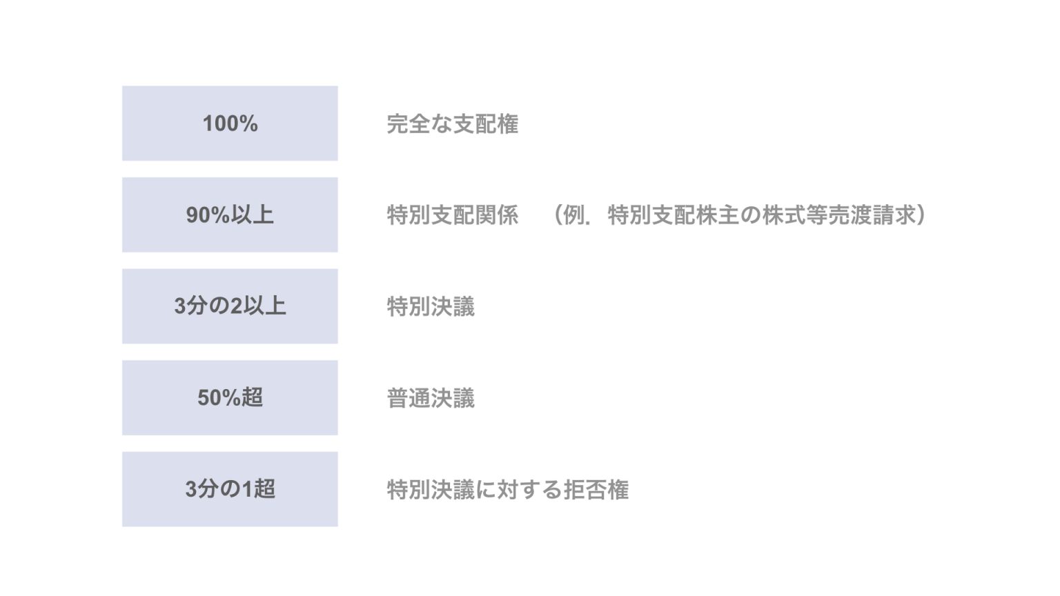 【図解】株式譲渡で知っておくべきこと【手続／法務／会計／税務】